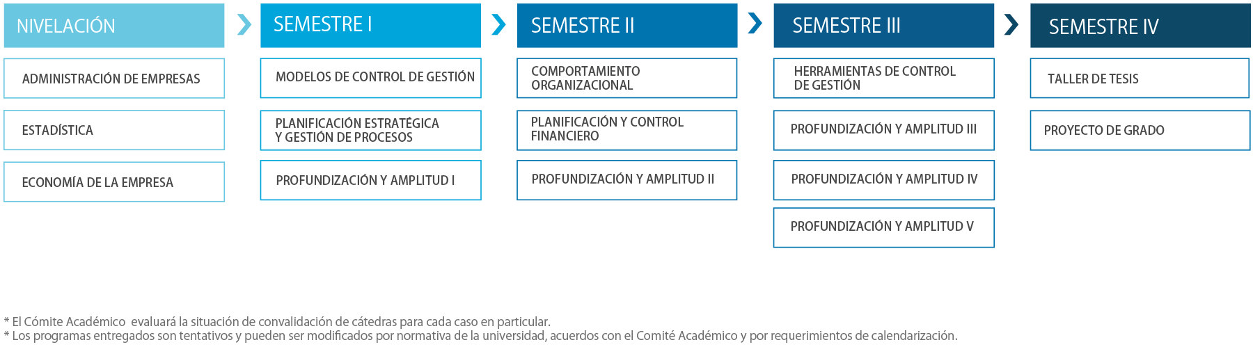 MAGÍSTER EN CONTROL DE GESTIÓN | Escuela de Postgrado - U de Chile